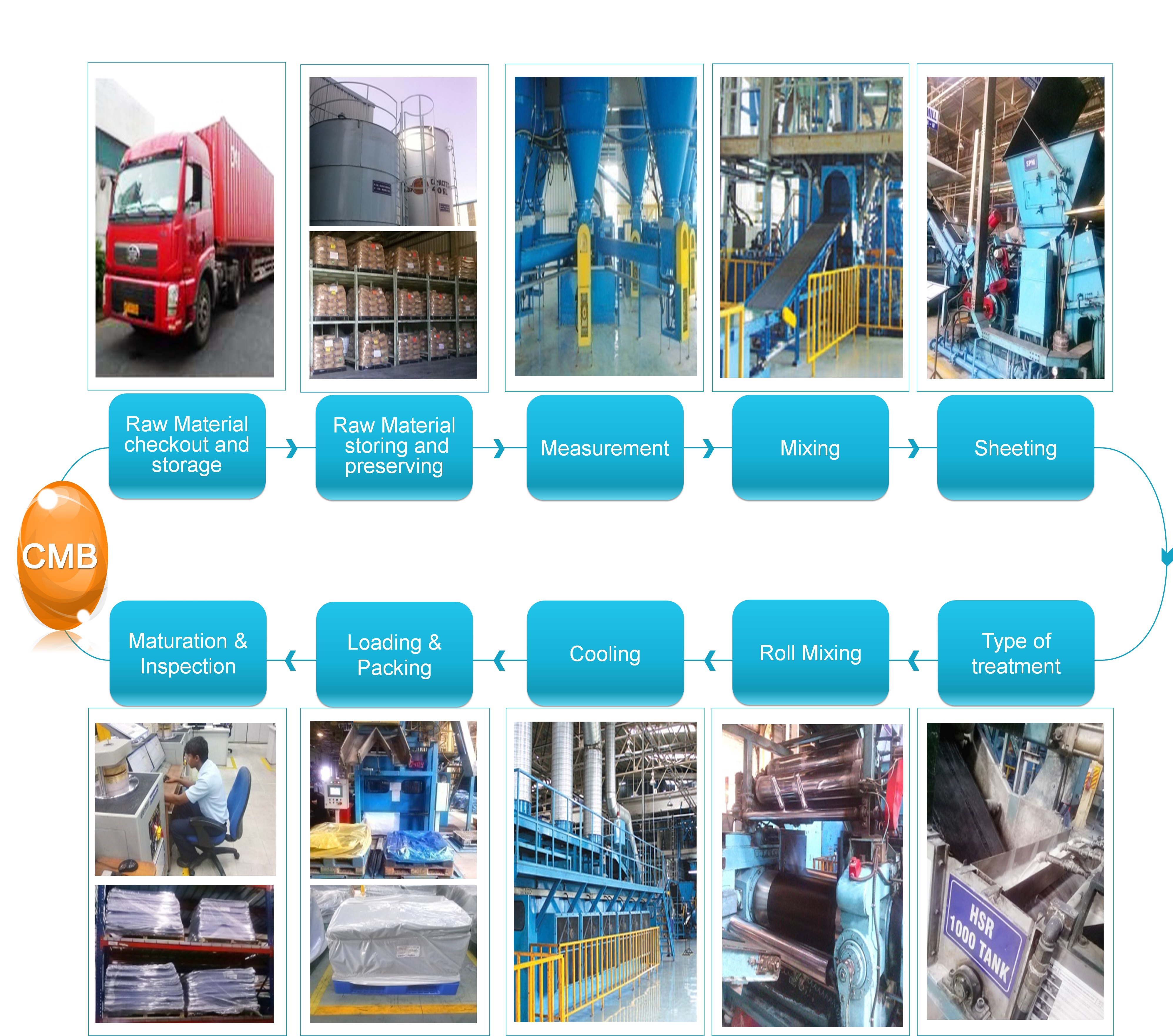 Welcome to HSI Automotives Ltd::-::